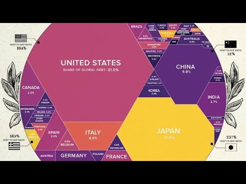 TOP 12 Most Indebted Countries in the World 2020 - La Vie Zine