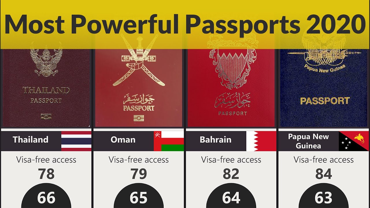 World Most Powerful Passports 2020 - 199 Countries compared - La Vie Zine