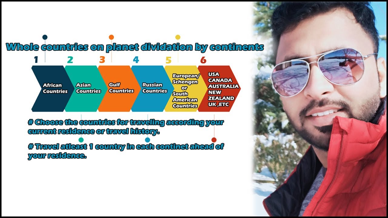 How to select best countries for making travel history || Sticker Visa ...