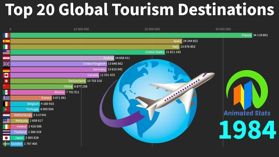 World’s Top 20 Most Visited Countries By International Tourists 1980 to ...