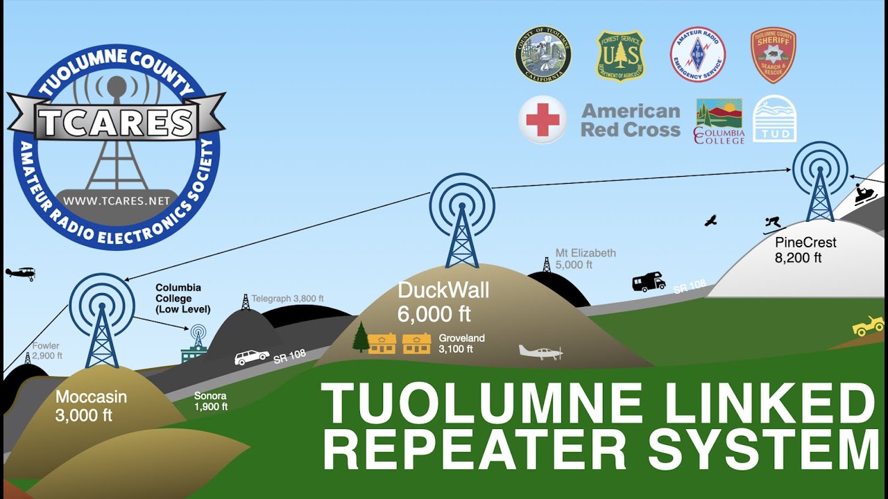 Ham Radio Linked Repeaters Explained for Central California and Central ...