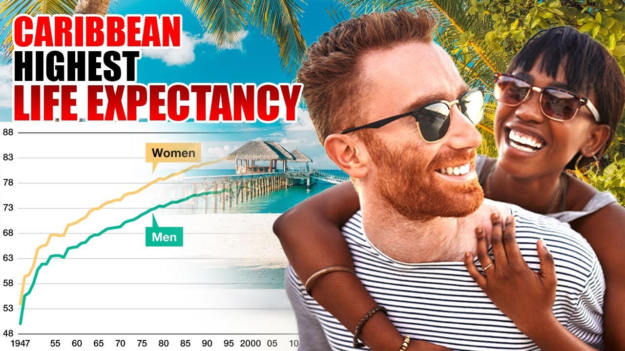 Top 10 Caribbean Countries with Highest Life Expectancy (Caribbean ...