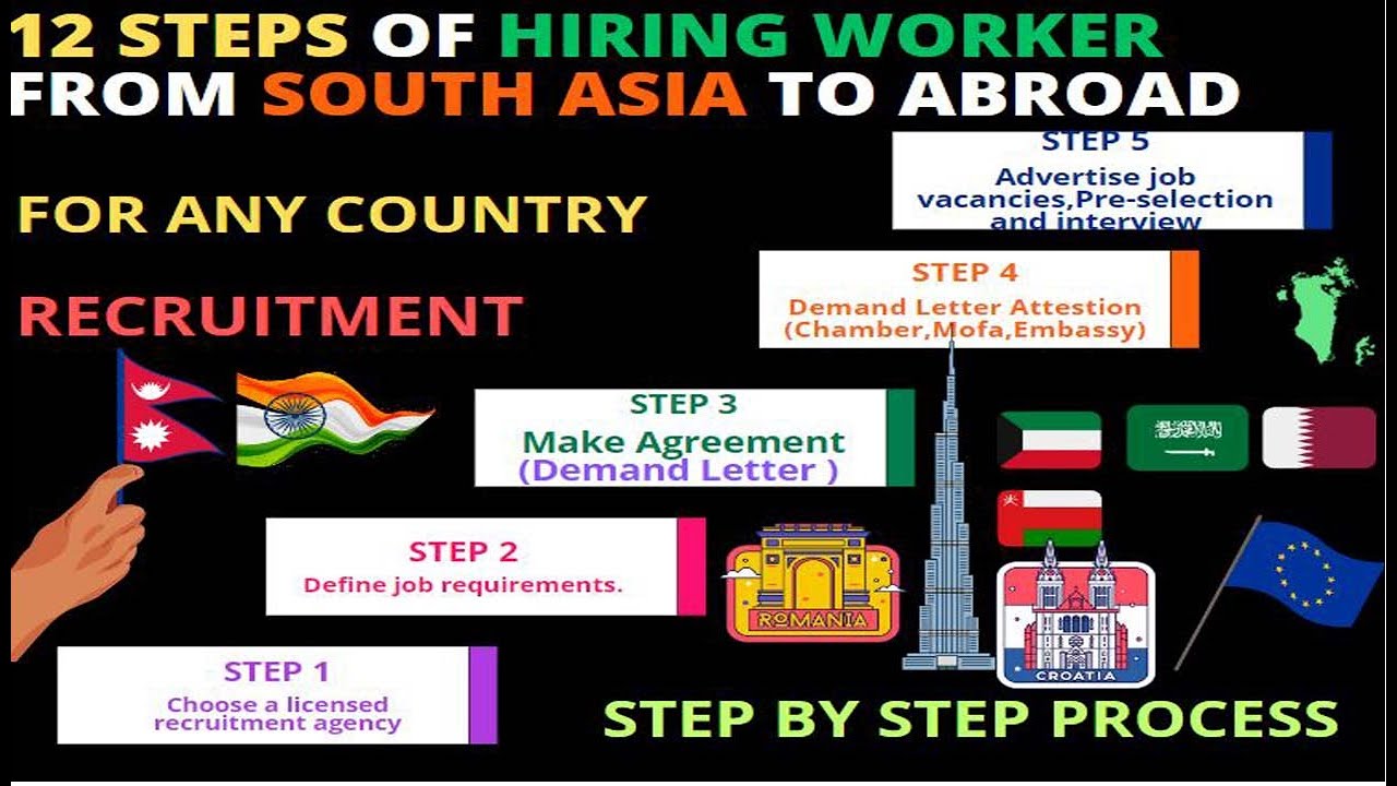 12 Steps of Hiring | Step By Step Process| Recruitment Process that ...